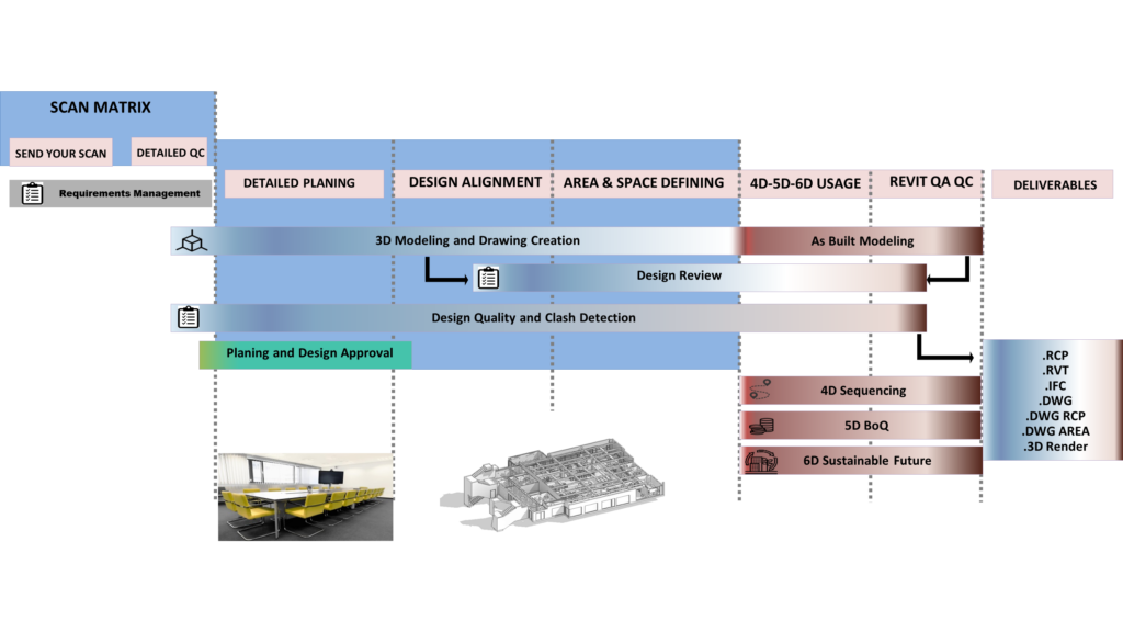 Create BIM - EDDBIM AND DIGITAL