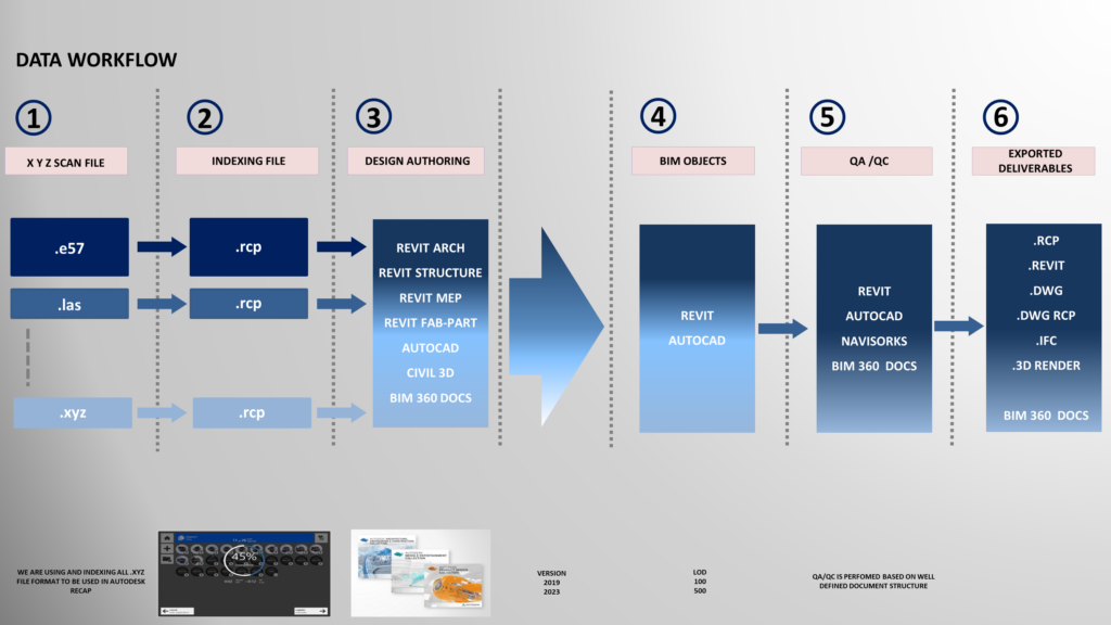 Create BIM - EDDBIM AND DIGITAL