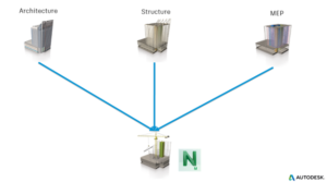 Overview - 3D Federated Model - EDDBIM AND DIGITAL